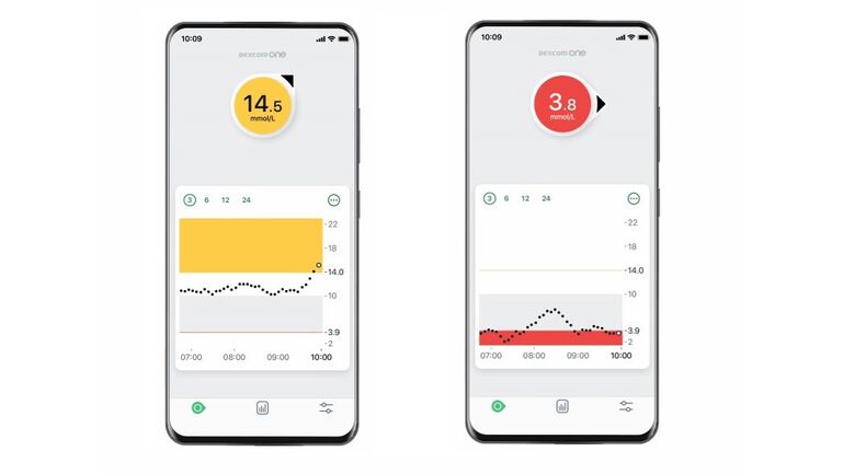 Dexcom ONE Mobile App | Dexcom